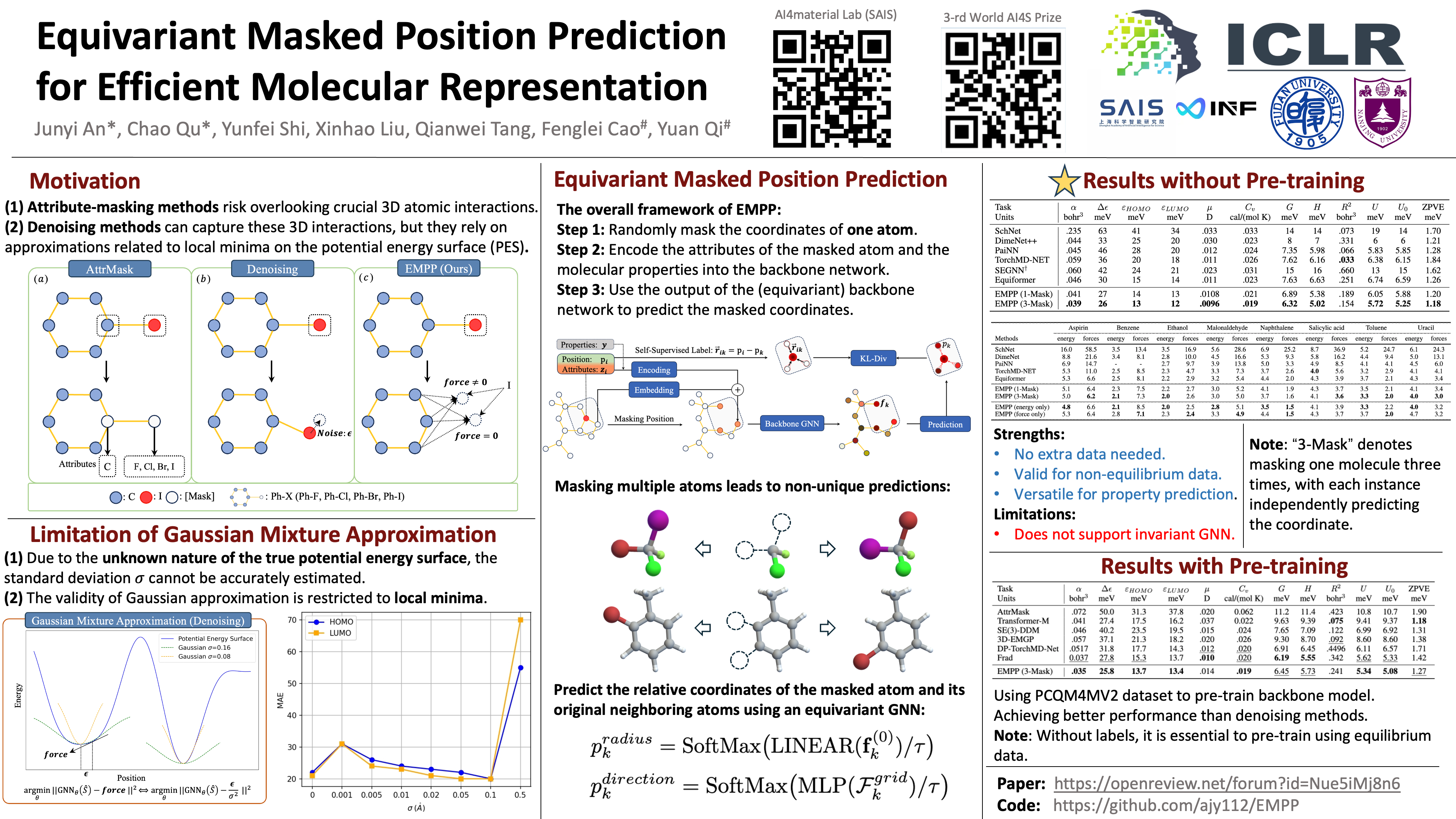 ICLR Poster Equivariant Masked Position Prediction for Efficient Molecular Representation